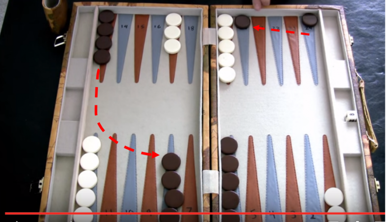 Backgammon strategy – Backgammon best opening moves - Games Of Tradition Backgammon strategy – Backgammon best opening moves - Games Of Tradition