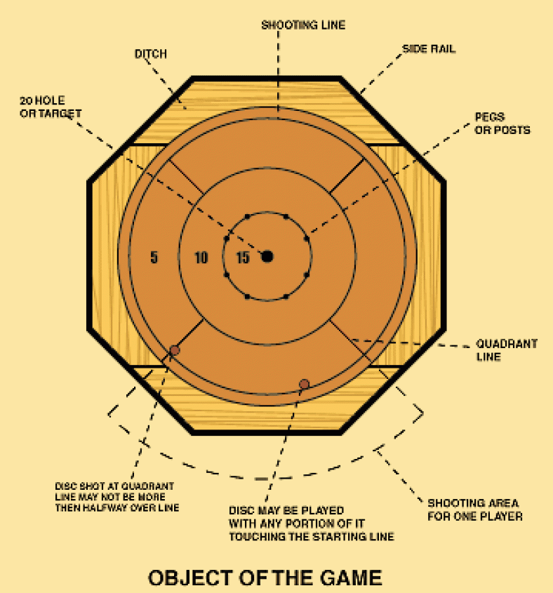 Crokinole_Board_Layout - Games Of Tradition